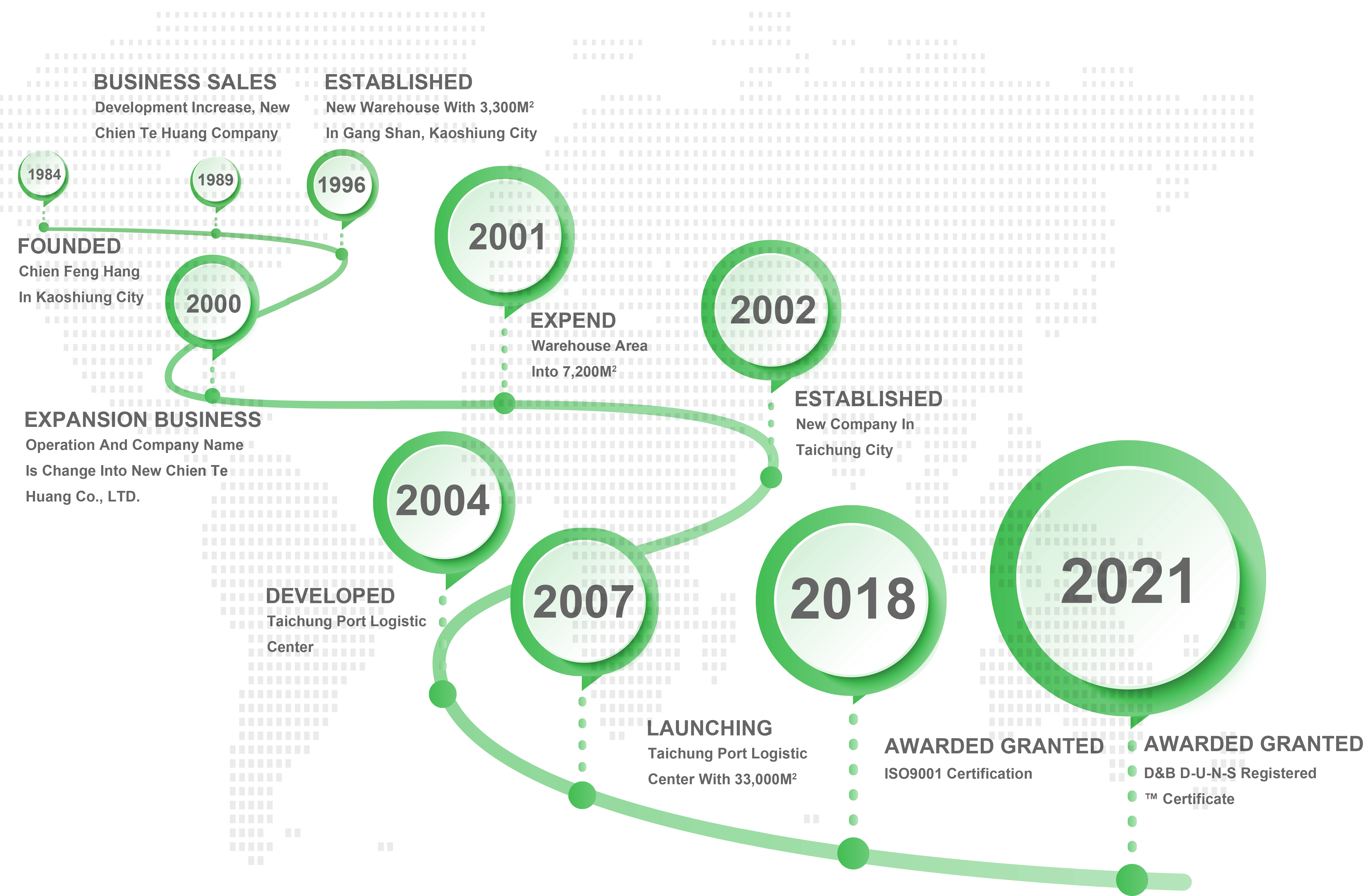 About | NEW CHIEN TE HANG CO.,LTD